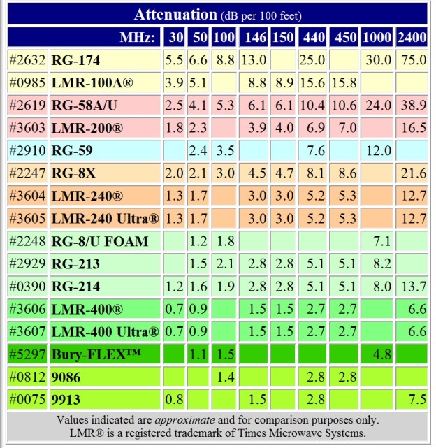 coax-2 - Off Grid Ham