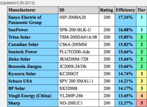 Solar Efficiency: It's Not What You Think, Part 2 of 2. - Off Grid Ham