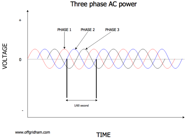 Inverter Generators: What You Need To Know. - Off Grid Ham