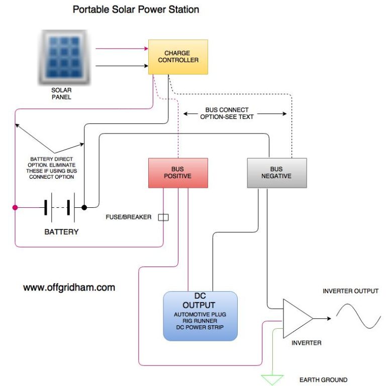 The Portable Solar Power Station: You CAN Have It Both Ways (Sort Of ...