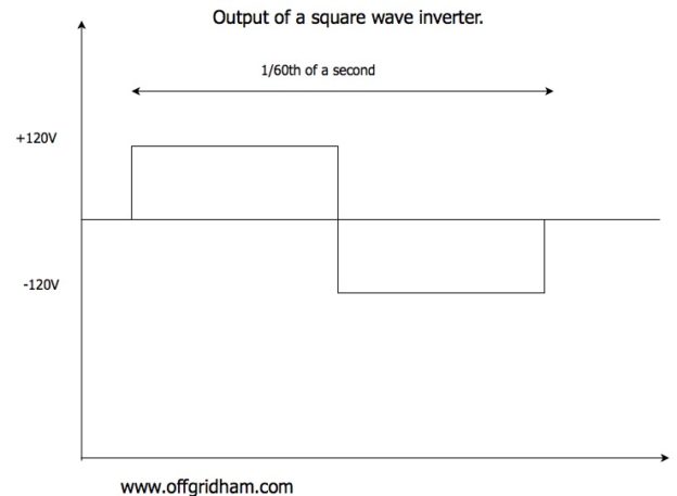 Revisiting Inverters. - Off Grid Ham