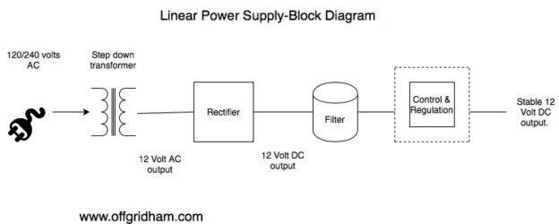 Sorting Out Linear And Switching Power Supplies. - Off Grid Ham